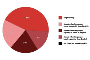 43 Fascinating Facts, Figures and Metrics About Guam